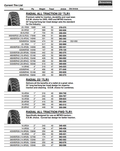 Tractor Tire Conversion Chart Atelier Yuwa Ciao Jp