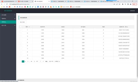 java项目 房价预测系统 java springboot layui maven mysql java实现房价预测 csdn博客