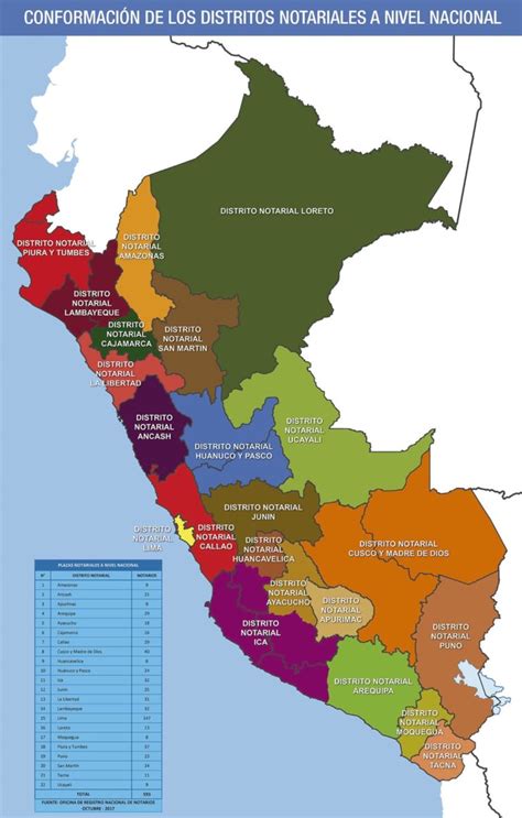 Mapa del Perú Político Regiones Departamentos Relieve para