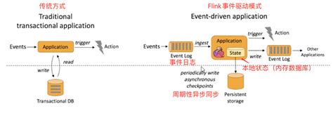 flink flink介绍 frank cui 博客园