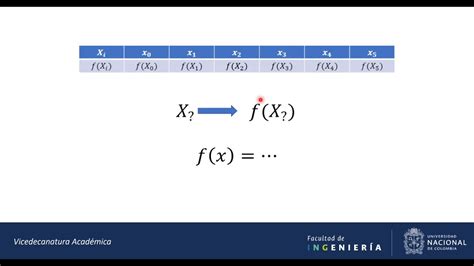 Métodos Numéricos Interpolación Polinomial de Newton Diferencias