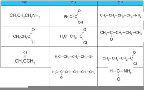 C H O Isomers Free Images At Clker Vector Clip Art Online