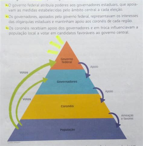 Como Funzionava A Politica Des Governadores Brainly Br