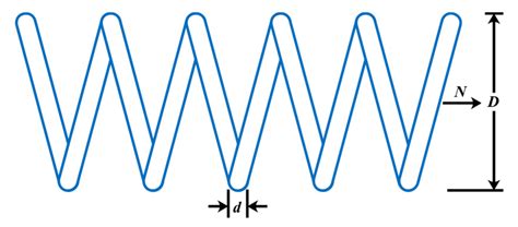 mathematics free full text self adapting spherical search algorithm with differential