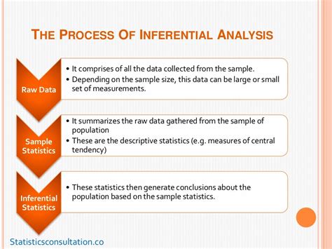 basic concepts of inferential statistics
