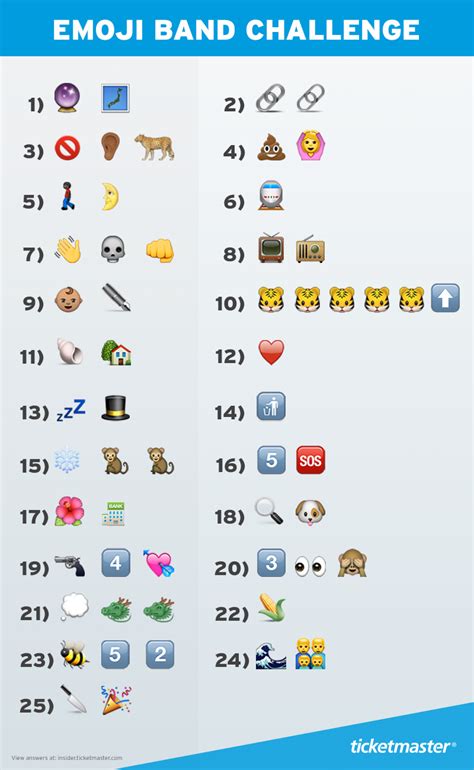 Total Imagen Emojis Hechos Con El Teclado Viaterra Mx