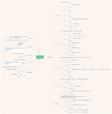 redis 思维导图 一） redis集群思维导图 csdn博客