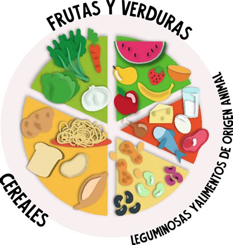 Plato Del Bien Comer Rallymentate