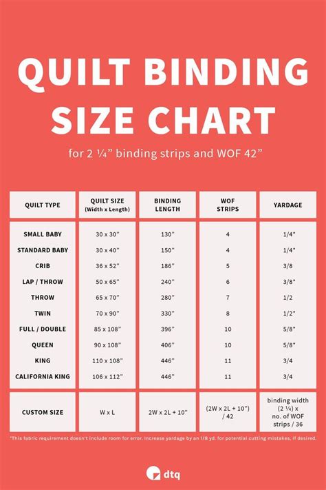 Free Binding Chart For Quilt Tutorial For Making Binding For A Quilt