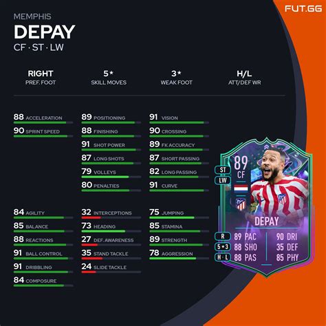 FIFA 23 FUT 23 DME Guia Depay FUT Fantasia preços jogadores e passo