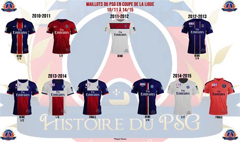 Les Maillots Du PSG En Coupe De La Ligue Histoire Du PSG