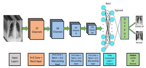 Ai Free Full Text A Deep Learning Approach To Detect Covid