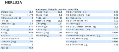 La Reina De Los Pescados La Merluza Gastronom A De Galicia
