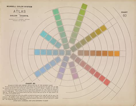Color Theory Munsell System Georgearchitecture