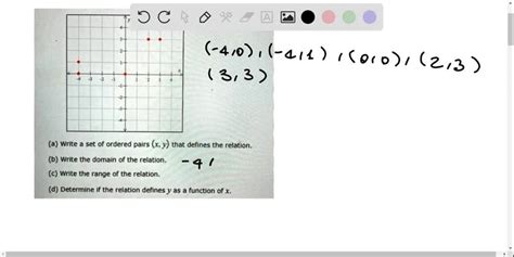 solved a write a set of ordered pairs x y that defines the relation b write the domain