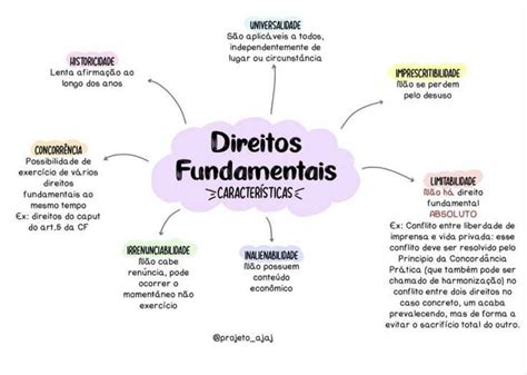 Aula 006 A 012 Direitos E Deveres Individuais E Coletivos 1