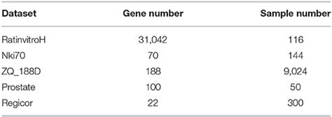 frontiers werfe a gene selection algorithm based on recursive feature elimination and