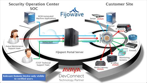 How Food Processors Can Use IIOT For Maintenance Activities