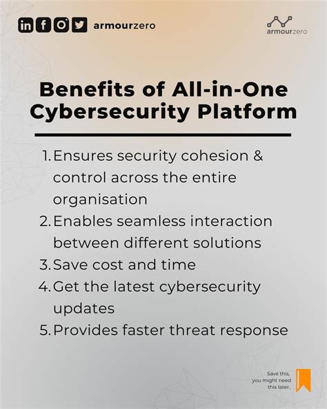 5 Benefits Of All In One Cybersecurity Platform ArmourZero