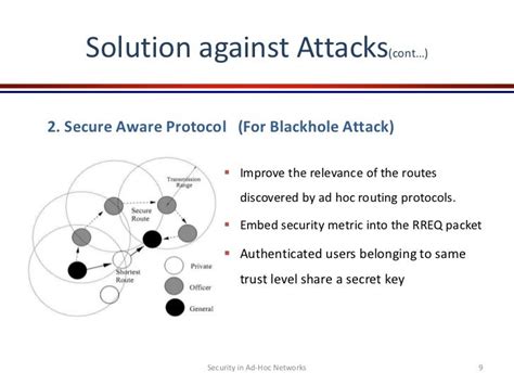 security of ad hoc networks