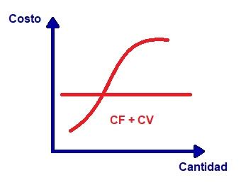 Costo Económico y Costo Contable Diferencias y Conceptos TU