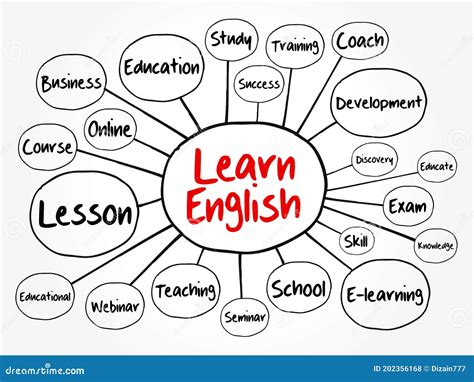 Learn English Mind Map Flowchart Stock Illustration Illustration Of