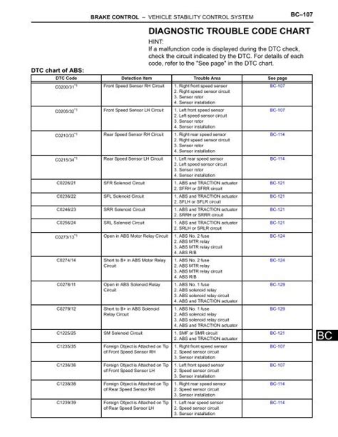 Subaru Outback List Of Diagnostic Trouble Code DTC HVAC 47 OFF