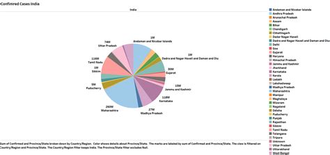 GitHub Gulshang7 Covid 19 Data Analysis Using Tableau Creating