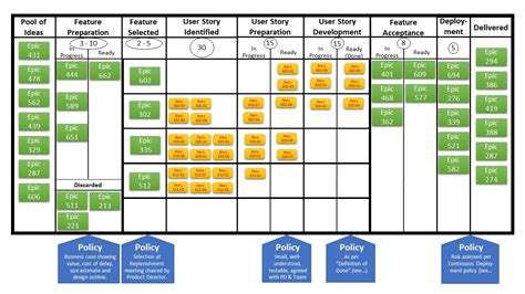What Is A Kanban Board Examples Of Usage Dr Aminu