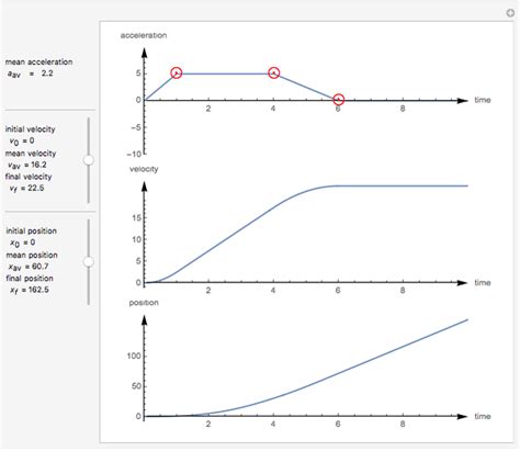 linear motion wolfram demonstrations project
