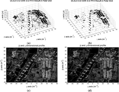 remote sensing free full text airborne downward looking sparse linear array 3 d sar