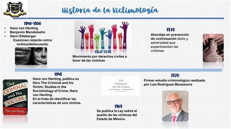 Historia de la victimología Ivonne uDocz
