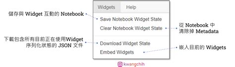 jupyter notebook 介紹、安裝及使用說明 simplelearn