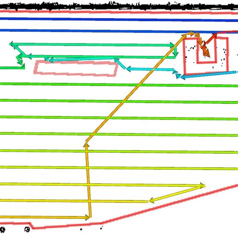 the coverage paths computed by the three approaches download scientific diagram