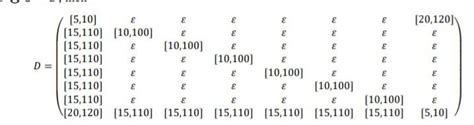 calculate the eigenvalues and eigenvectors using