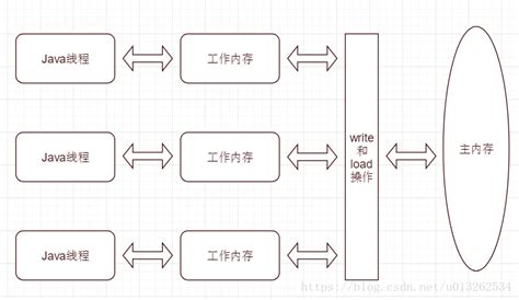 java thread类主要方法详解 java中thread类的方法 csdn博客