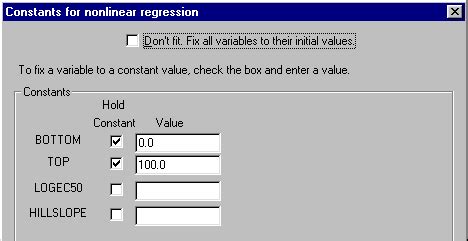 Prism Analyzing Dose Response Data Faq Graphpad