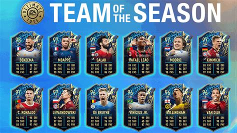 How To Prepare For Fifa S Team Of The Season Promo