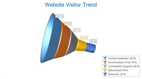 funnel series view winforms controls devexpress documentation