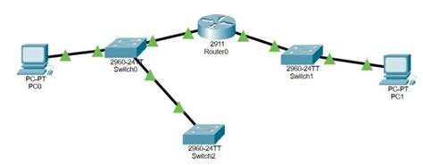 Cisco Show Interface Command On Routers And Switches Explained
