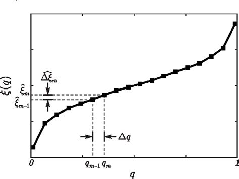 deterministic synthesis of non uniformly spaced isophoric linear antenna arrays semantic scholar
