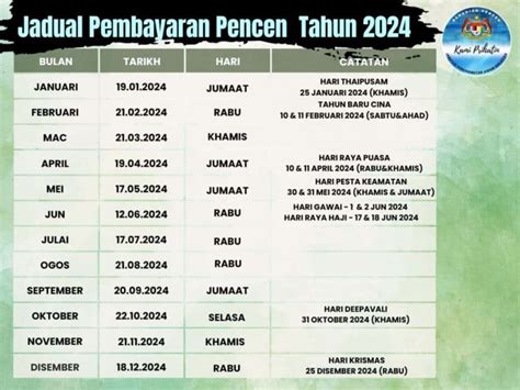 Tarikh Bayaran Pencen Pesara Kerajaan 2024
