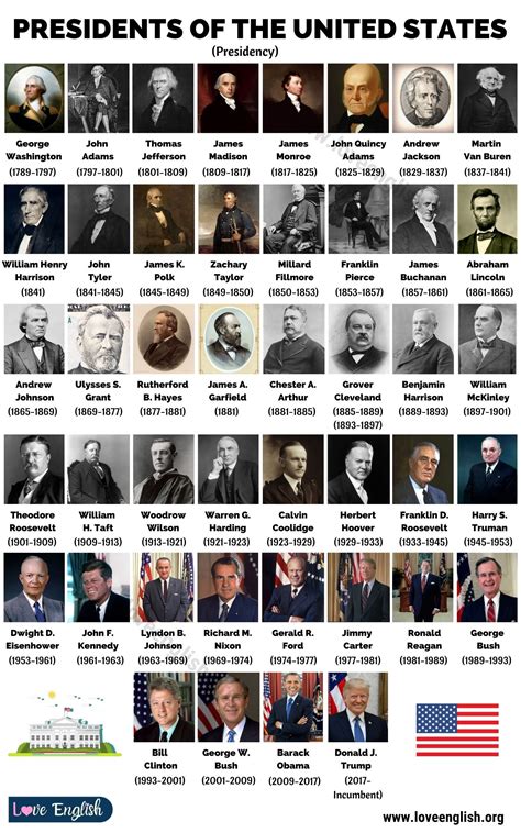Printable Presidents In Order