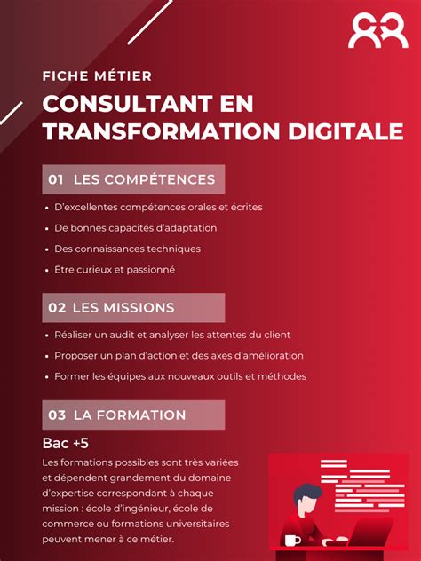 Consultant en transformation digitale Fiche métier Mindquest
