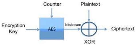 algoritma aes pengertian cara kerja dan implementasi kantinit