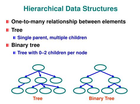 ppt binary search trees powerpoint presentation free download id 3991544