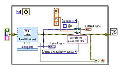 how to use labview biomedical toolkit read biosignals from different file formats ni community