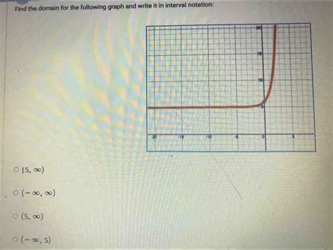 solved find the domain for the following graph and write it in interval notation [5 ∈fty ∈