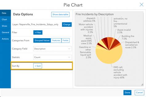 Arcgis Dashboards Pie Charts Dos And Donts