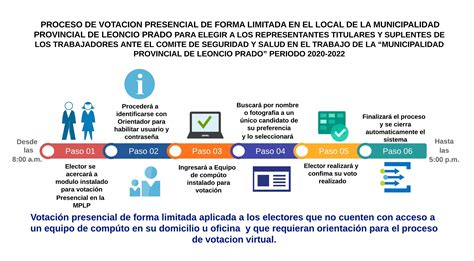 Elecciones de Representantes del Comité de Seguridad y Salud en el